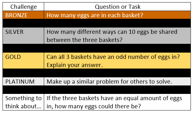 Maths Challenge – How many eggs are in each basket? – Lings Primary ...