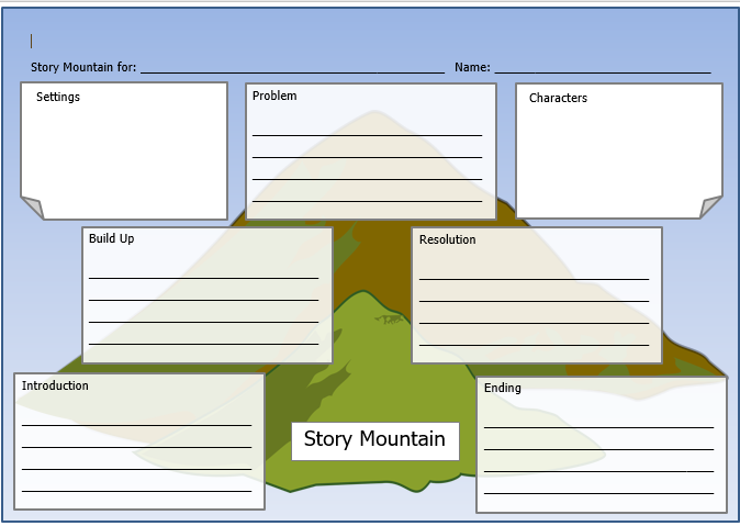 English Writing Task- Tuesday 24th March 2020 – Lings Primary School Blogs