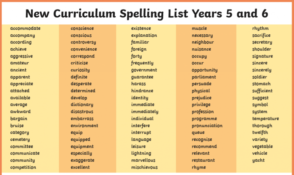Spelling Know These Words Lings Primary School Blogs Spelling Know These Words Lings Primary School Blogs